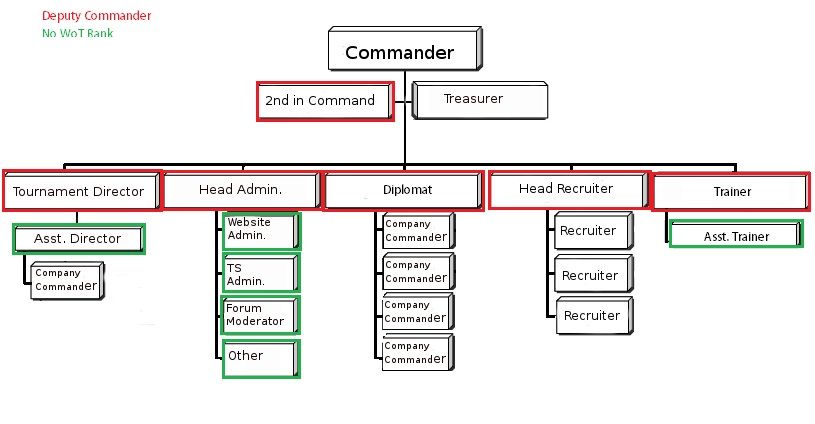 Helpful Tips For Clan Organization Clans And Clan Wars Discussion World Of Tanks Official Forum