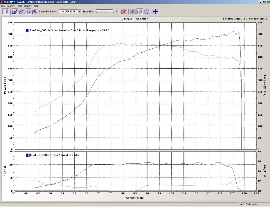 precision 6262 vs FP HTA GT3586R? | Page 2 | Supra Forums